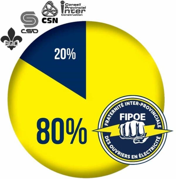 Devenir membre / FIPOE